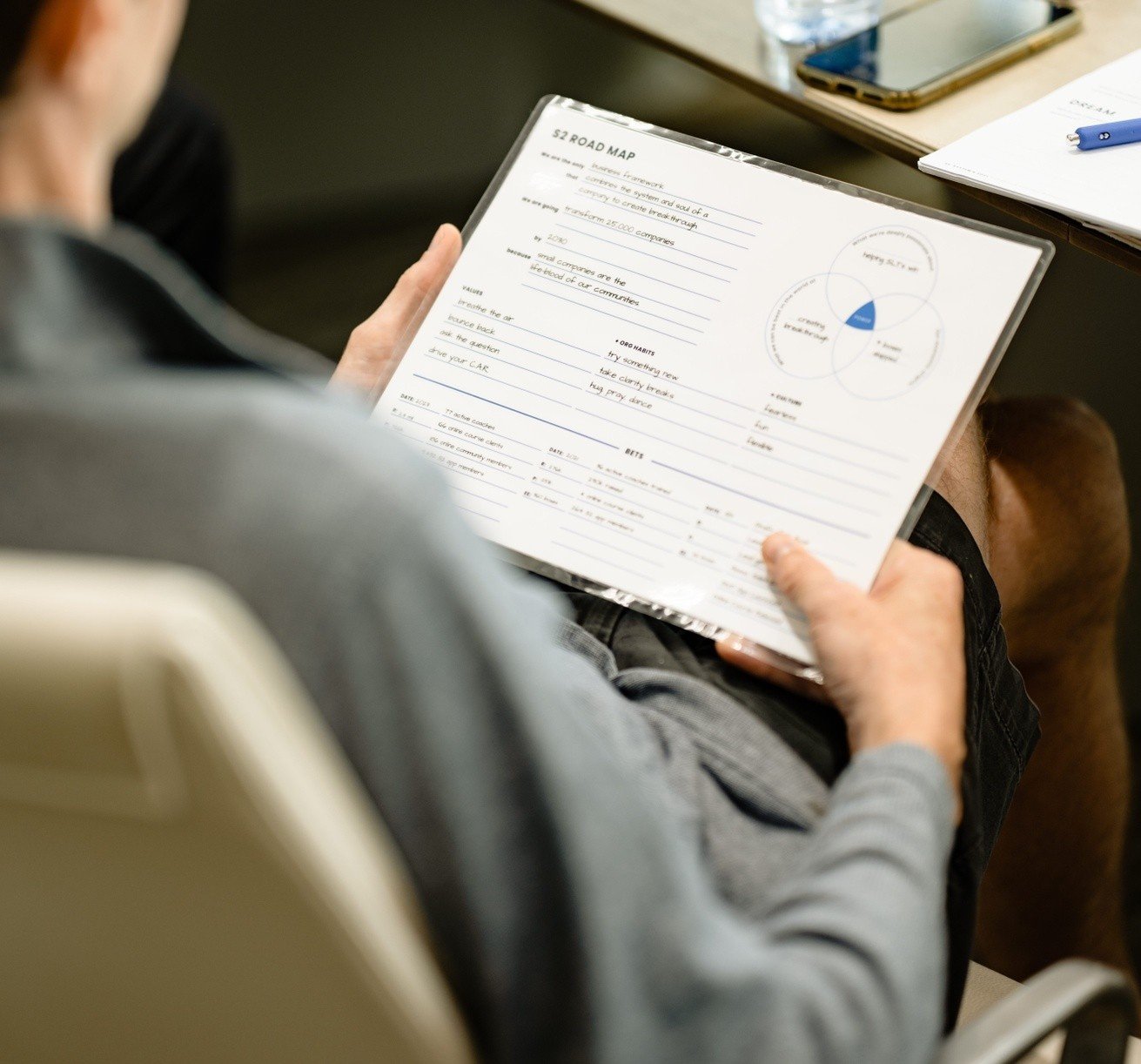 S2 Road Map Kit | Kenny Lange Coaching